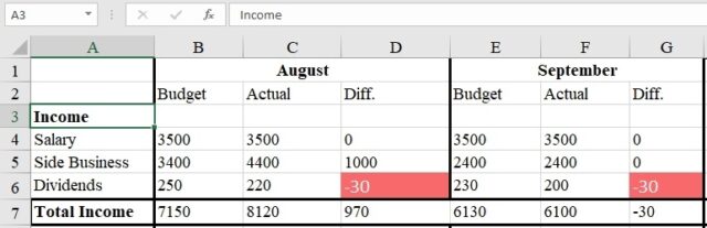 An Explanation Of Excel Spreadsheets And Its Functions - DesignToCodes