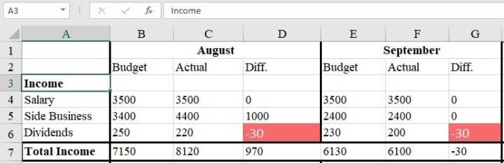 An Explanation Of Excel Spreadsheets And Its Functions - DesignToCodes