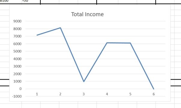 An Explanation Of Excel Spreadsheets And Its Functions - DesignToCodes