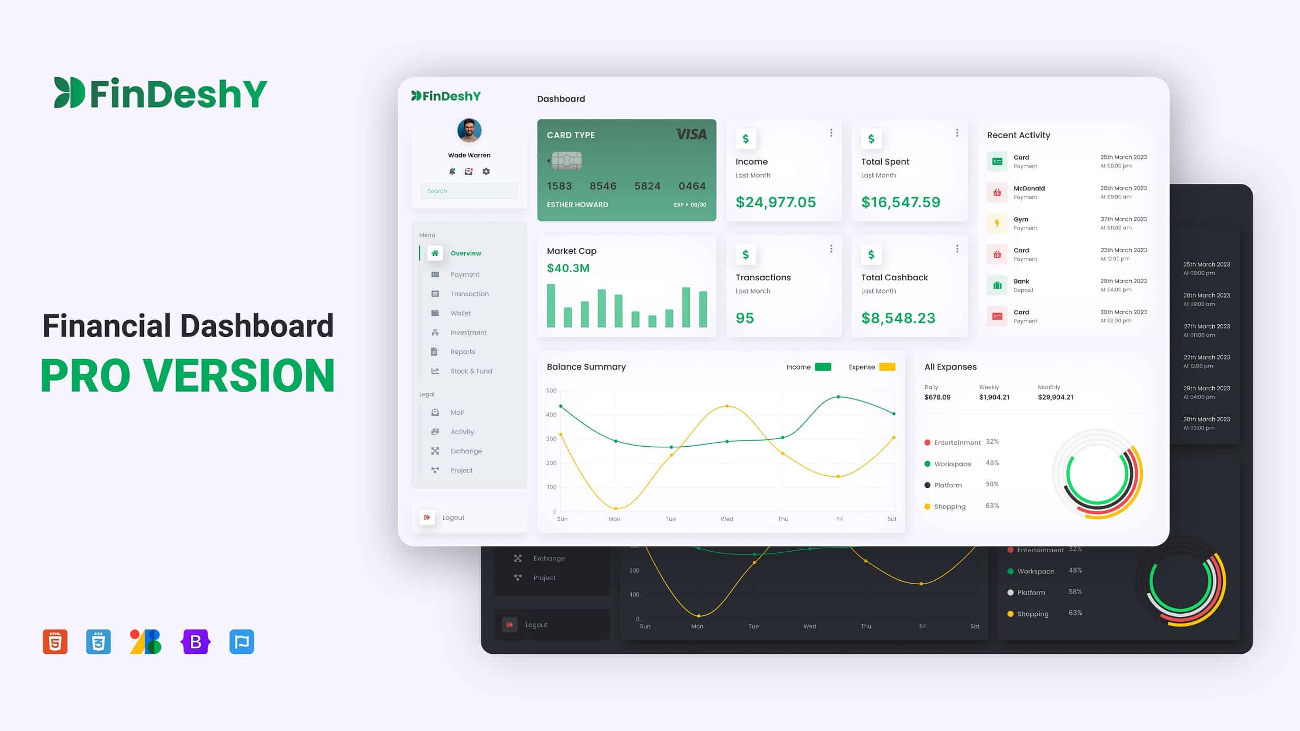 FinDeshY Pro - Financial Bootstrap Dashboard Template