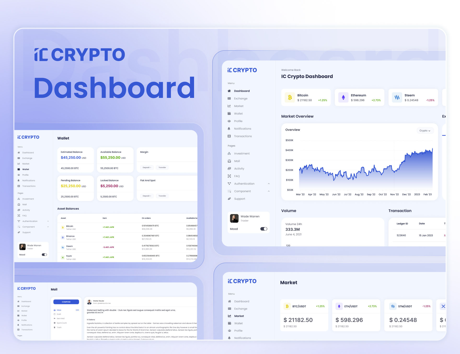 ICCrypto: Free AI-Insights Figma Dashboard Template