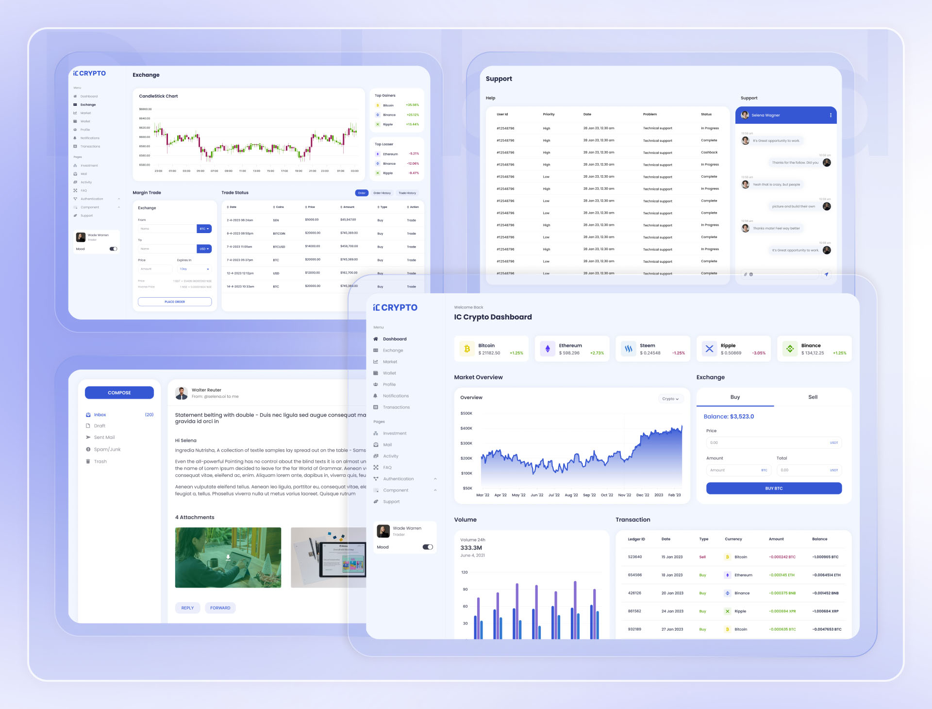 ICCrypto: Free AI-Insights Figma Dashboard Template - DesignToCodes