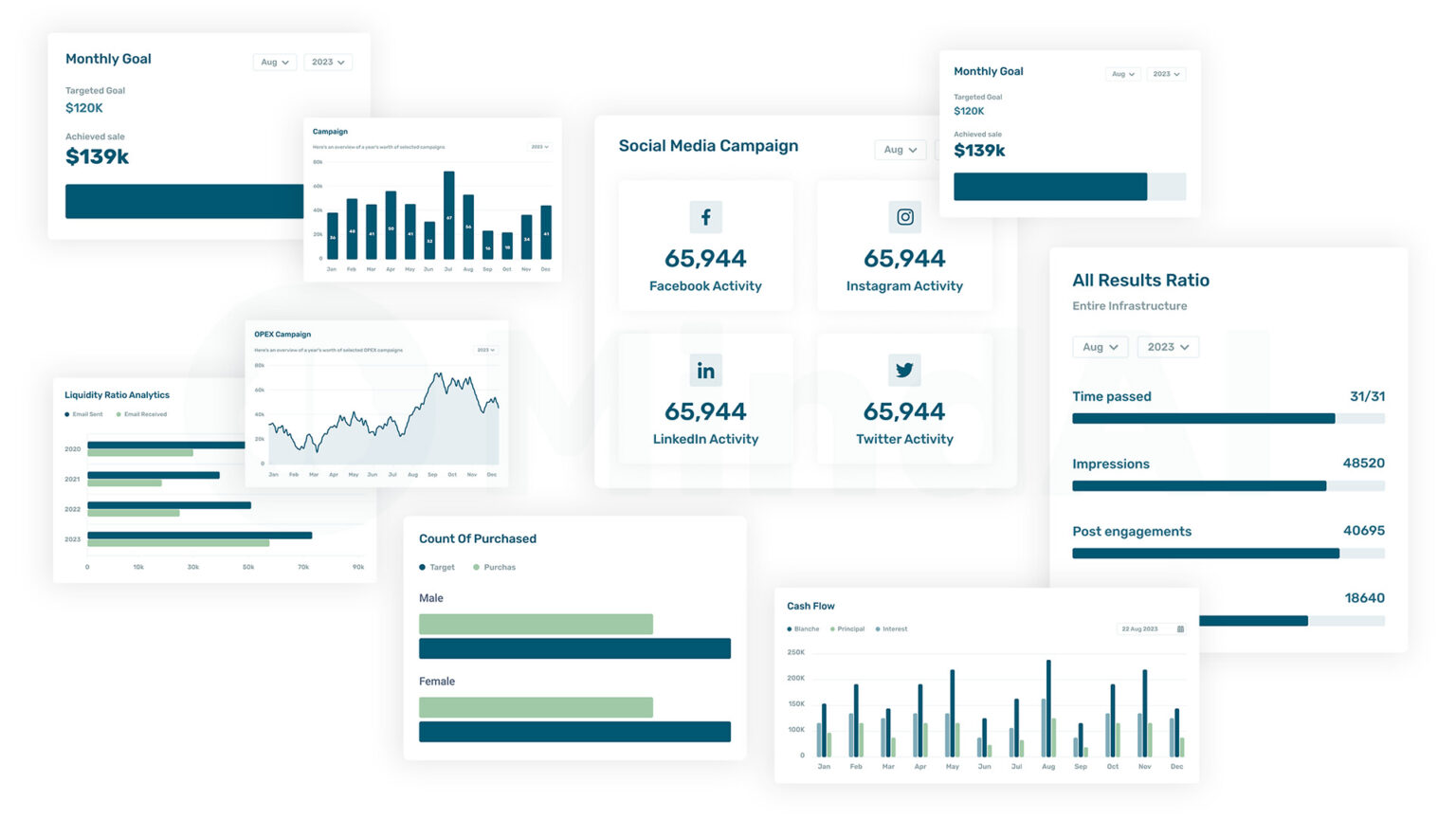 MindAI: Tailwind Health Monitoring Dashboard for Healthcare - DesignToCodes