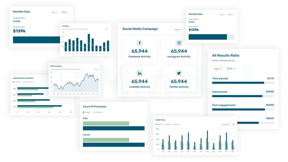 MindAI: Tailwind Health Monitoring Dashboard for Healthcare - DesignToCodes