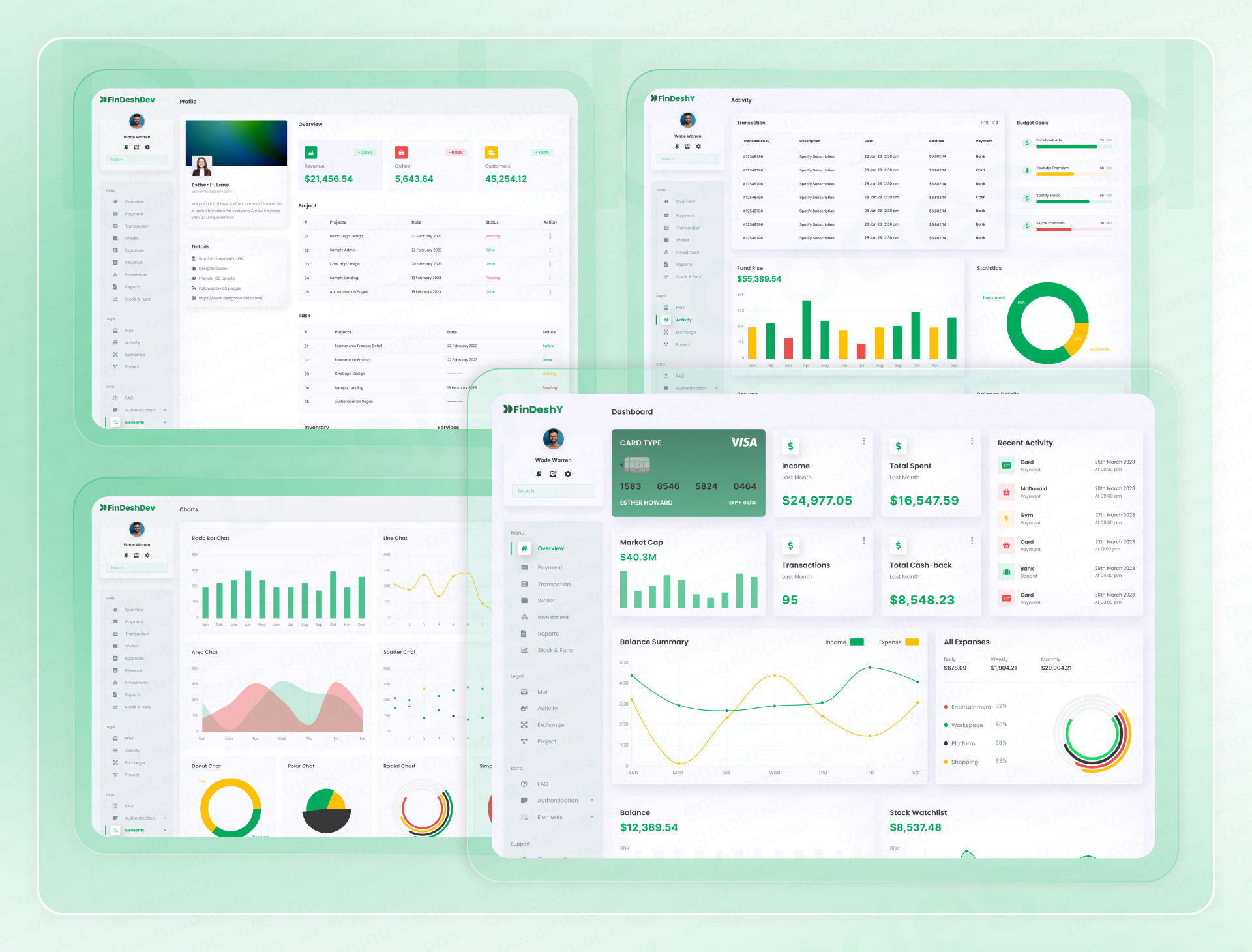 FinDeshY Pro: Financial Dashboard Template in Figma - DesignToCodes
