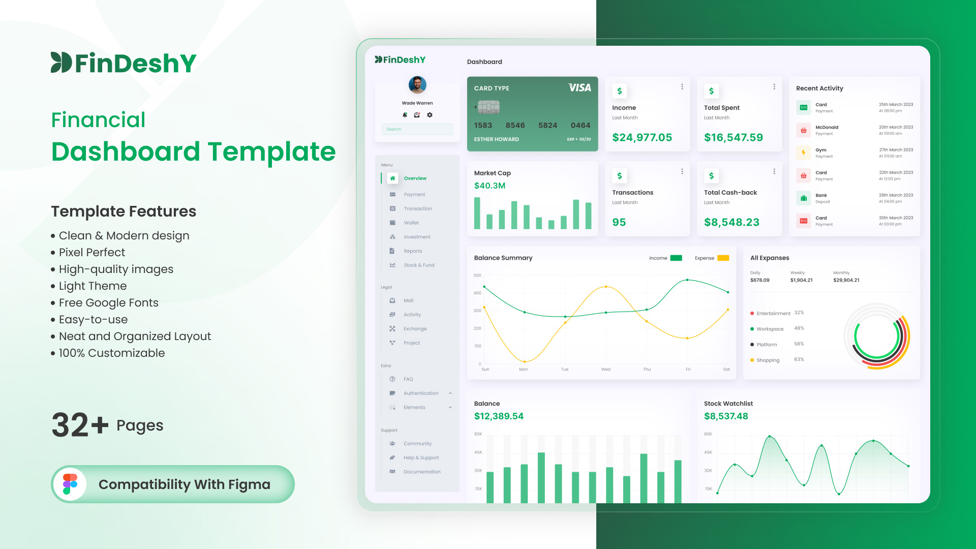FinDeshY Pro: Financial Dashboard Template in Figma - DesignToCodes