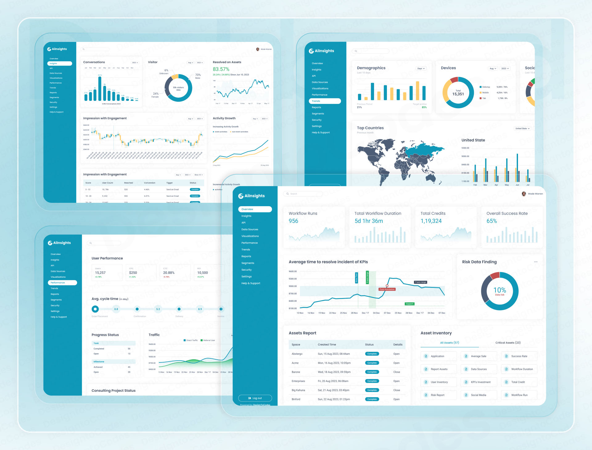 AiInsights – Premium Figma Data Insights Dashboard Template - DesignToCodes