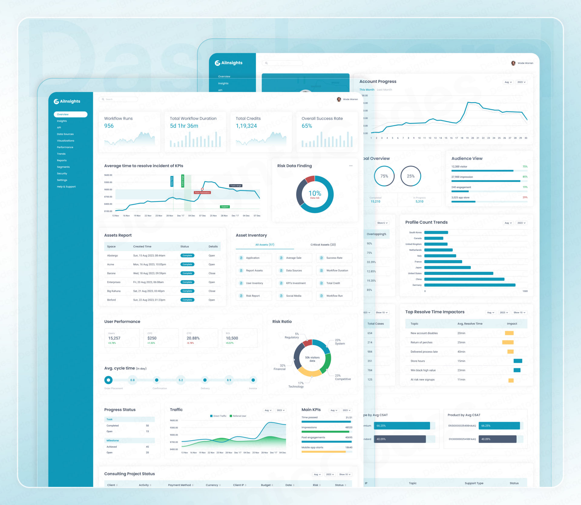 AiInsights – Premium Figma Data Insights Dashboard Template - DesignToCodes