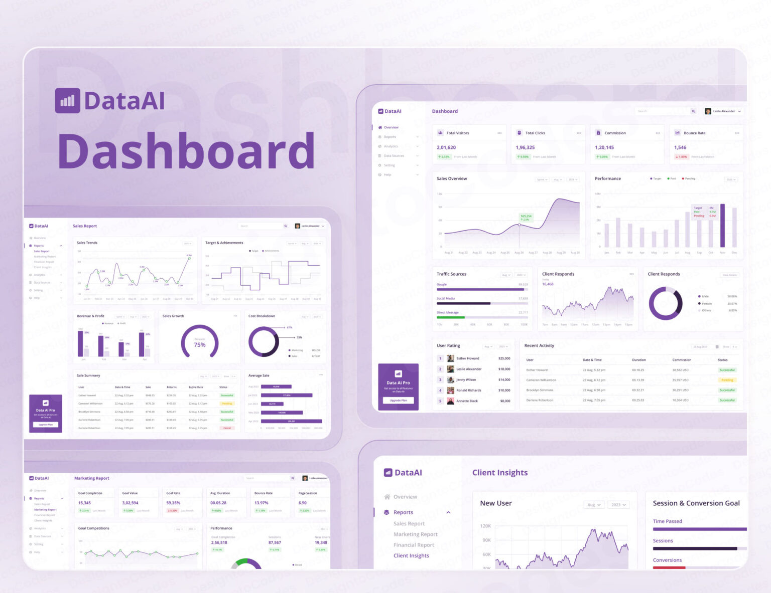 DataAI - Free Figma Data Analytics Dashboard Template - DesignToCodes