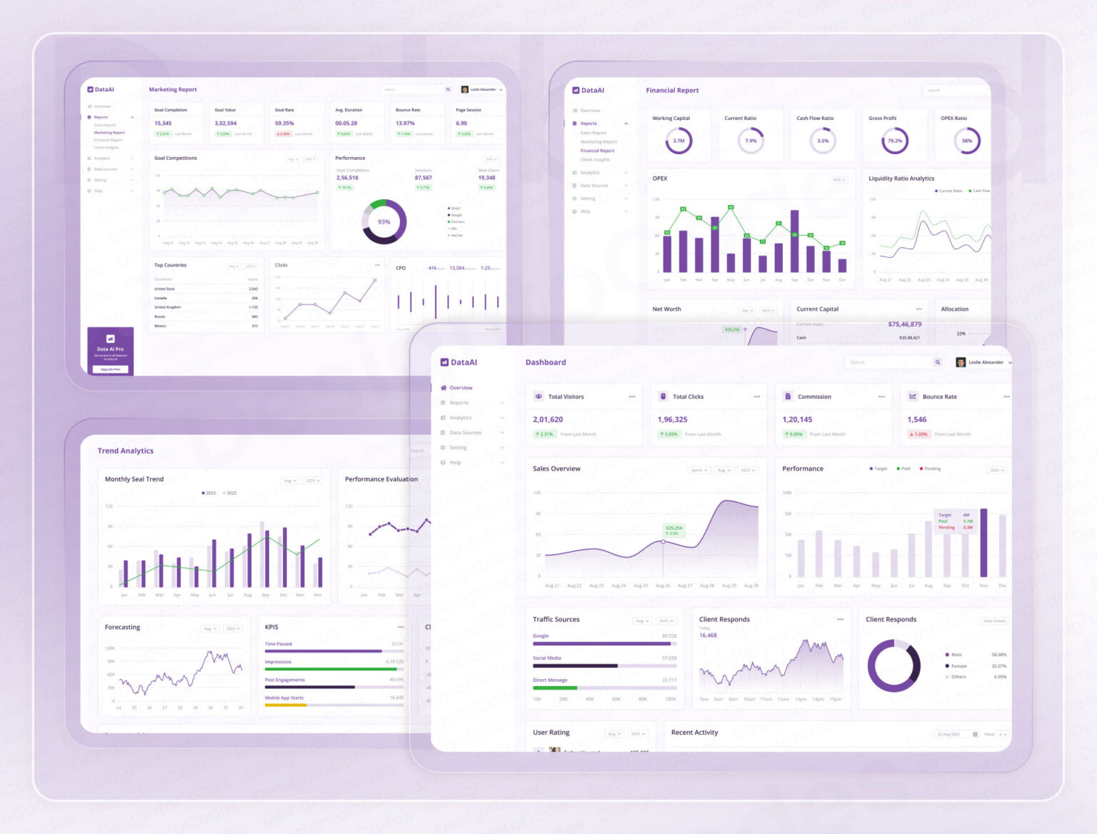 DataAI - Free Figma Data Analytics Dashboard Template - DesignToCodes