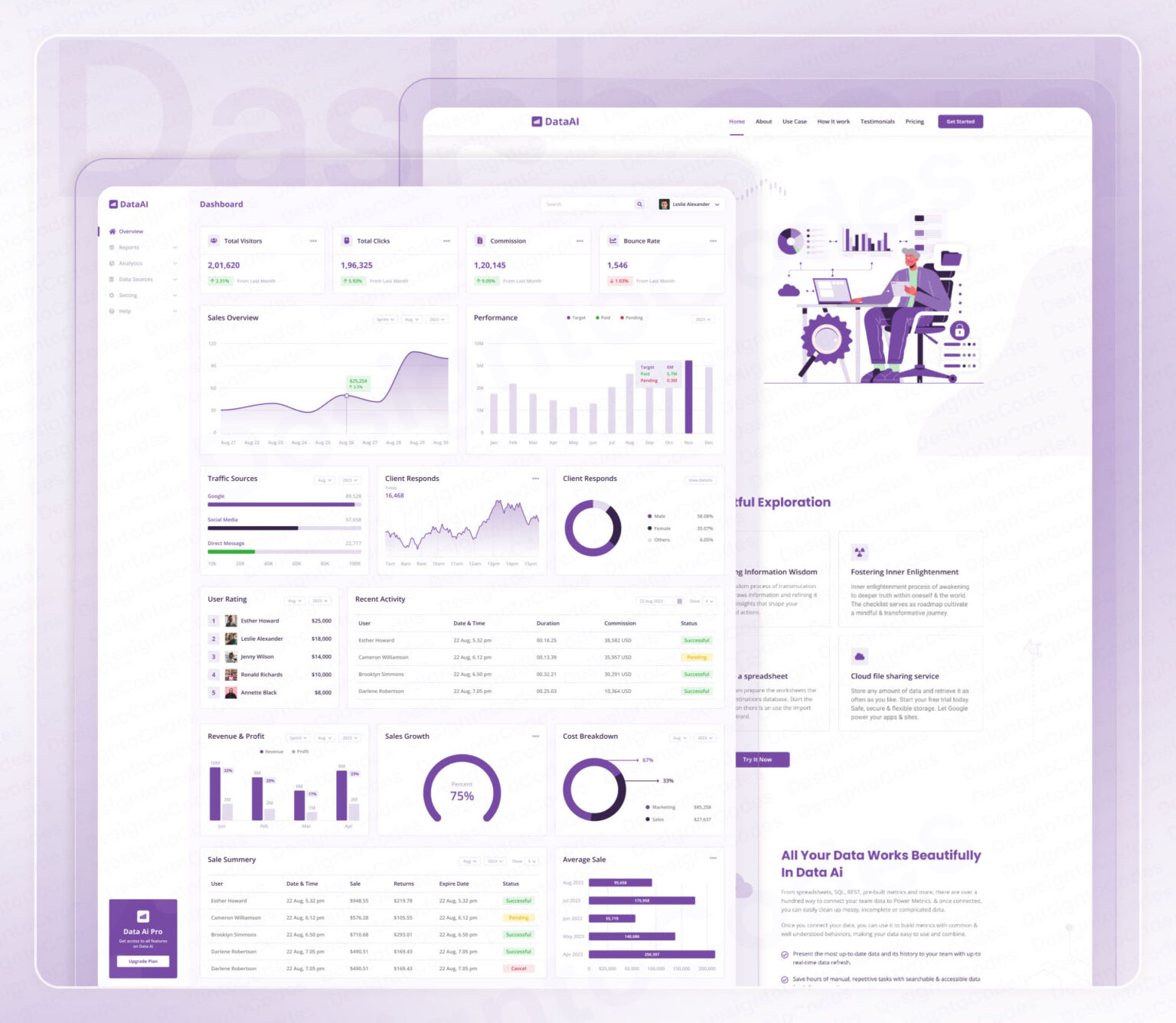DataAI - Free Figma Data Analytics Dashboard Template - DesignToCodes
