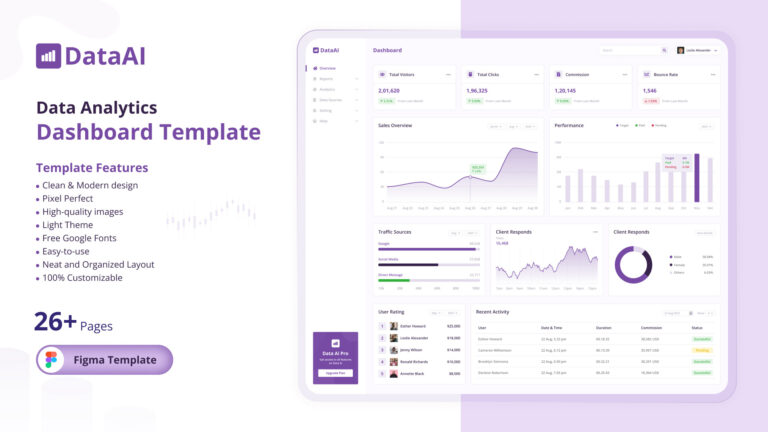 DataAI - Free Figma Data Analytics Dashboard Template - DesignToCodes