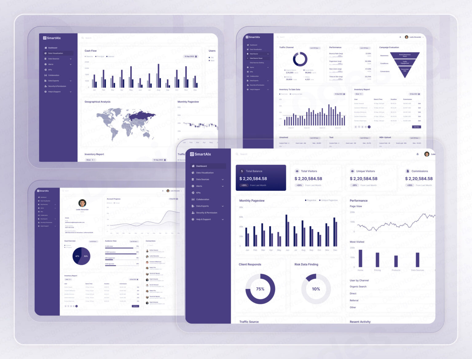 SmartAiX - Data Analytics Dashboard Figma Template - DesignToCodes