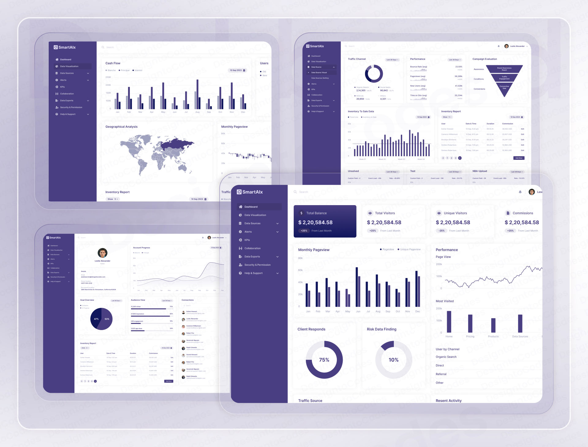 SmartAiX - Data Analytics Dashboard Figma Template - DesignToCodes