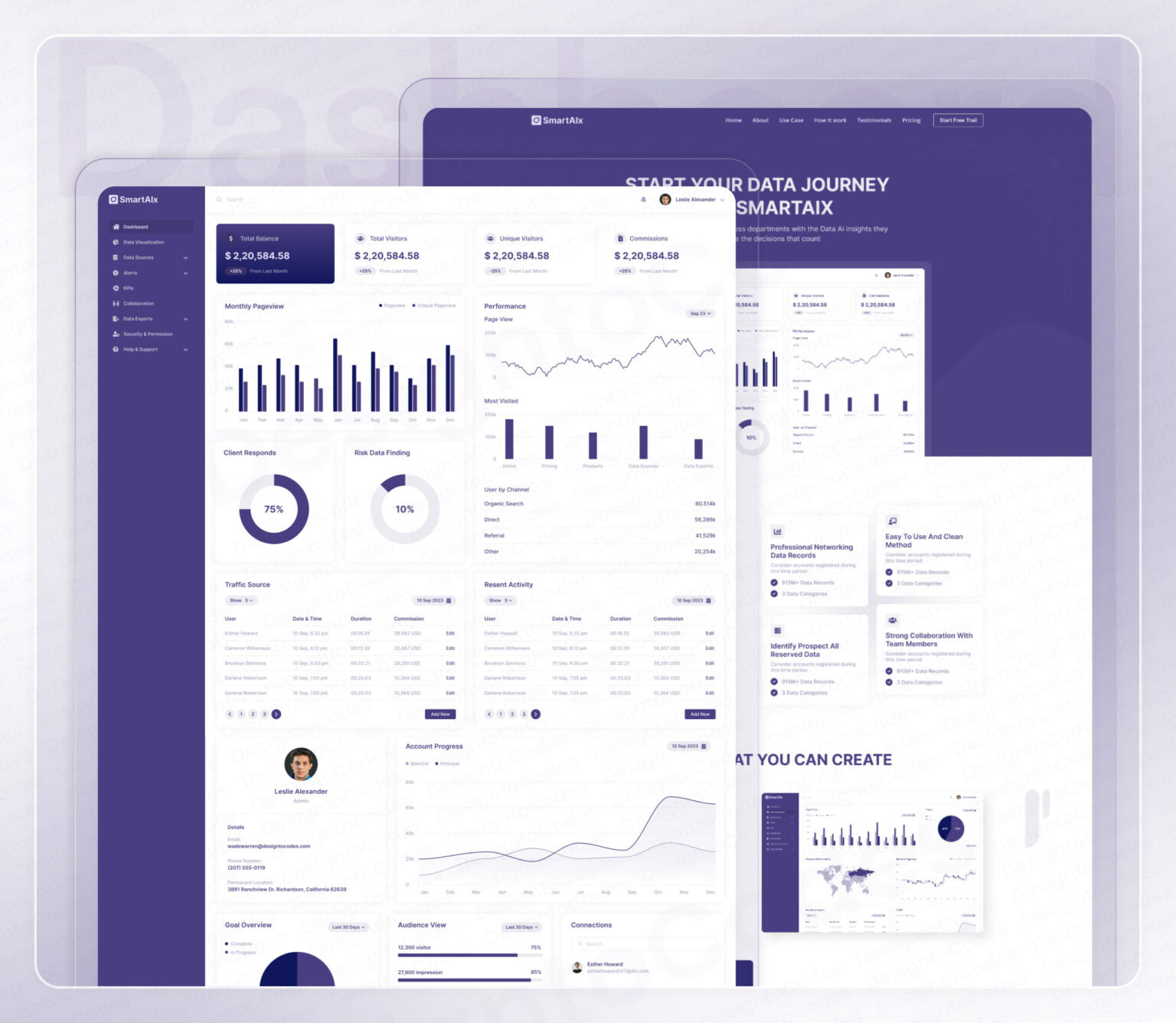 SmartAiX - Data Analytics Dashboard Figma Template