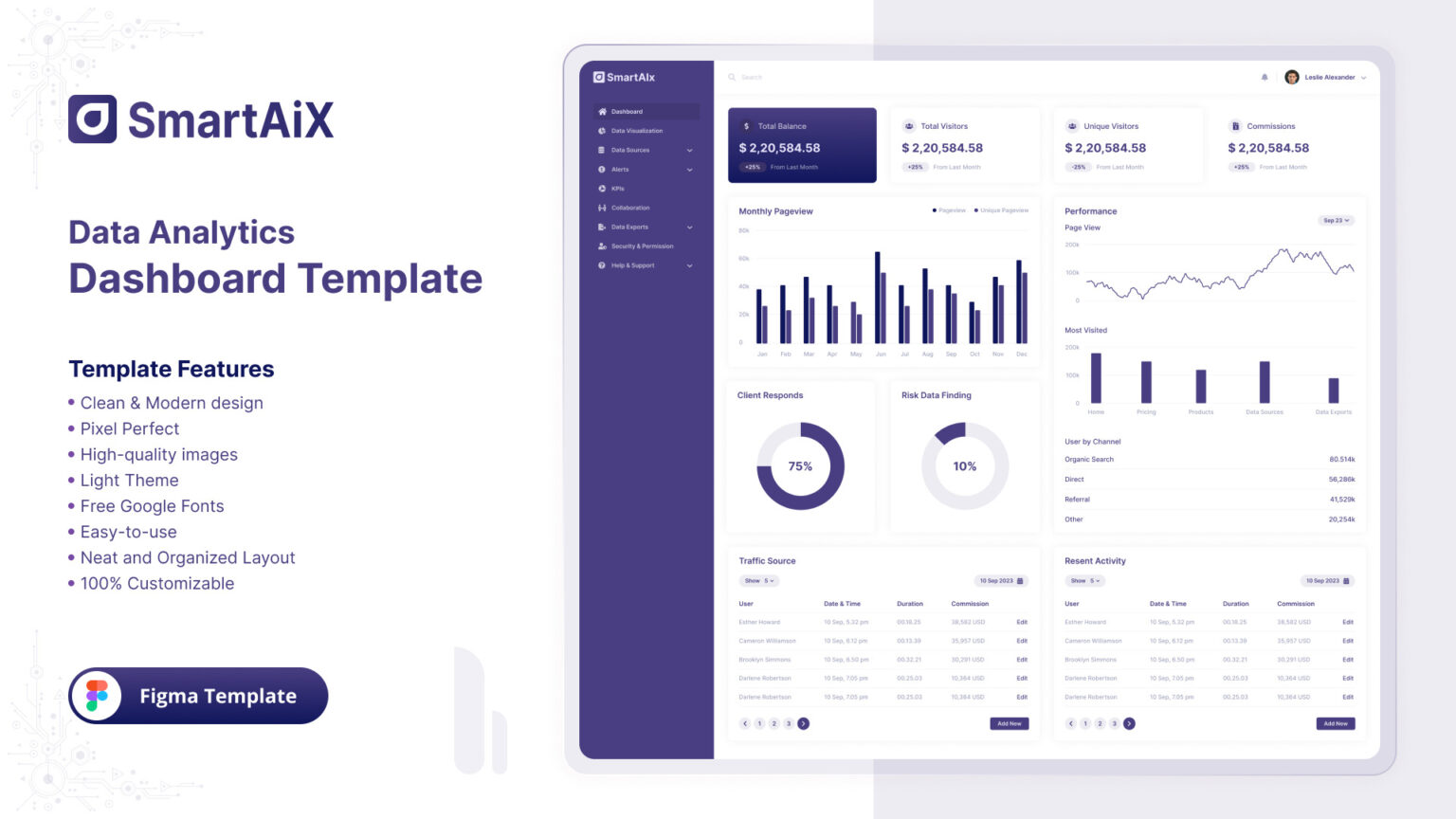 SmartAiX - Data Analytics Dashboard Figma Template - DesignToCodes