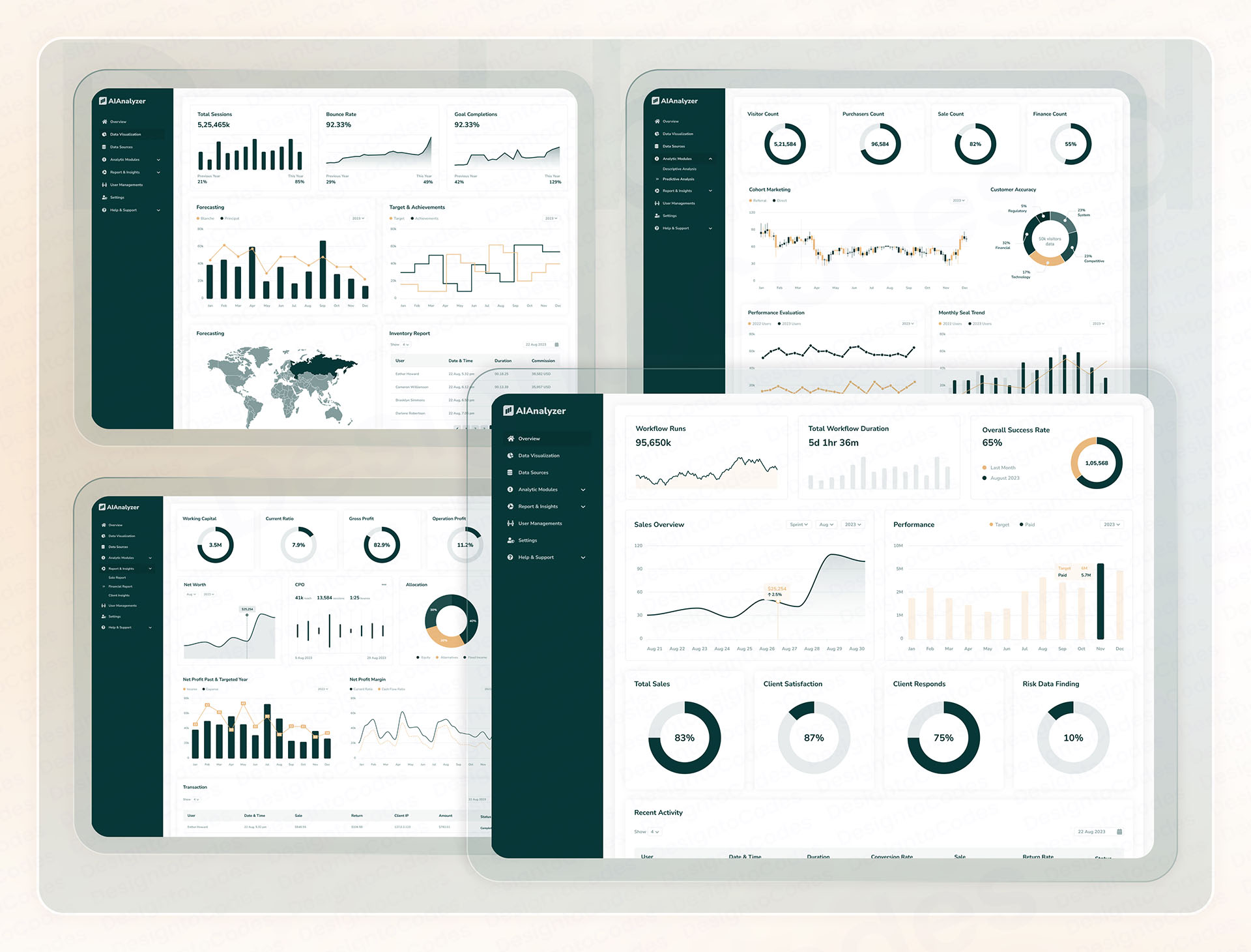 AiAnalyzer - Analytics Dashboard Figma Template for Data Insights - DesignToCodes