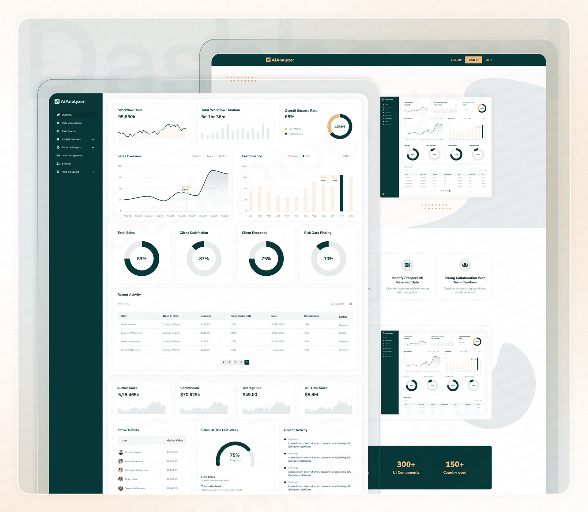 AiAnalyzer - Analytics Dashboard Figma Template for Data Insights - DesignToCodes