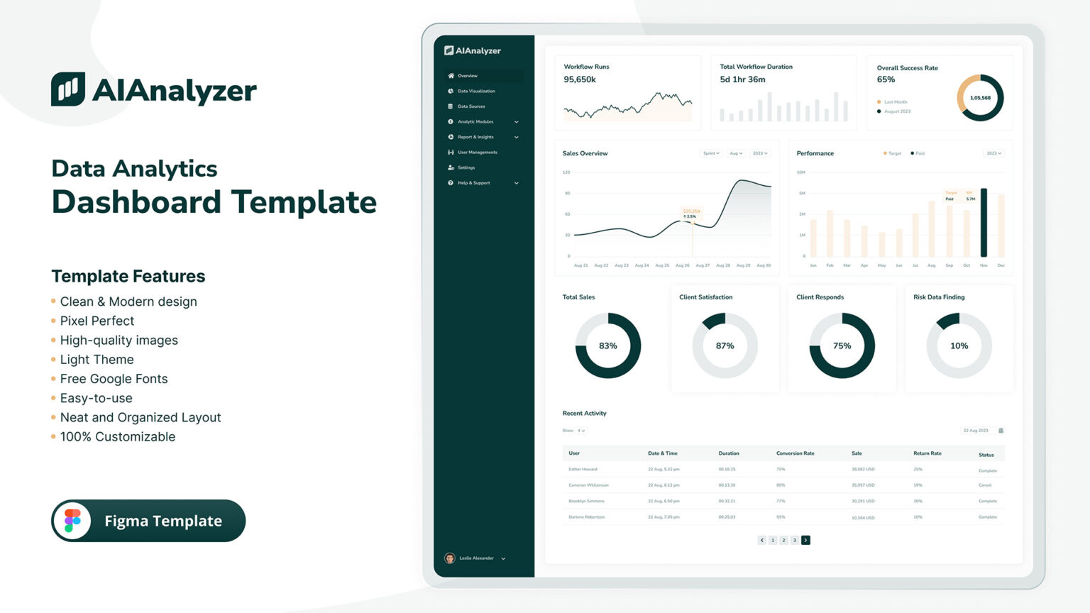 DataAI - Free Data Analytics Tailwind CSS Dashboard Template