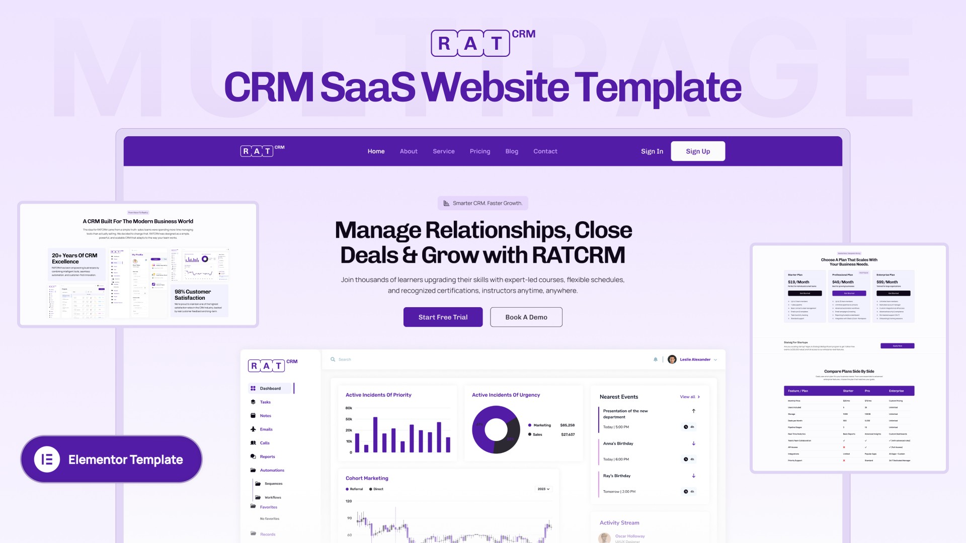 RATCRM – CRM & SaaS Management Elementor Template